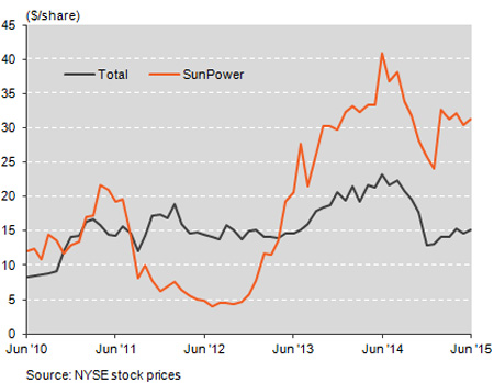 Solar: The Next Prize? | Energy Intelligence